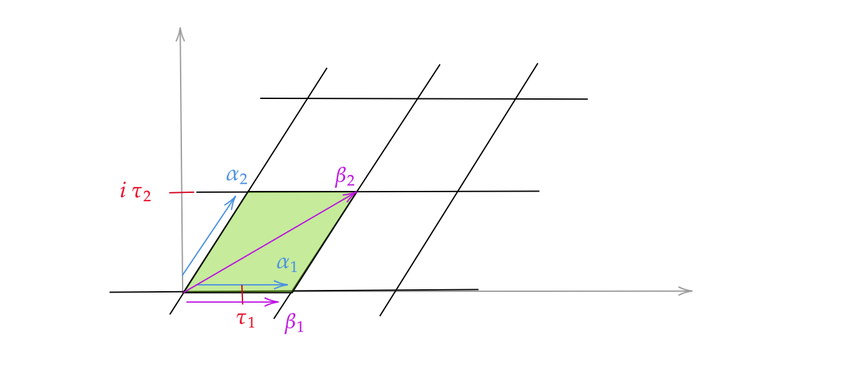 Fundamental Domains: Geometry, Group Actions, and Complex Analysis ...